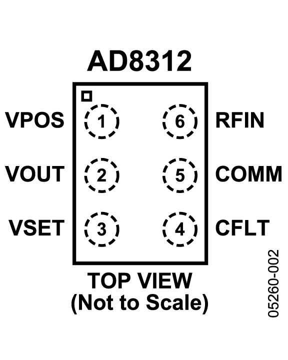 AD8312-EVALZ: 50 MHz至3.5 GHz、45 dB RF对数检波器_BDTIC 代理ADI公司 AD8312-EVALZ中文资料, AD8312-EVALZ数据手册下载 ...