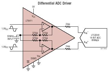 LT6411 650MHz Differential ADC Driver/Dual Selectable Gain Amplifier _BDTIC代理LT6411