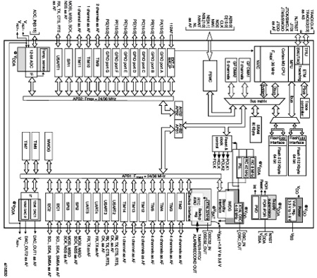 STM32F101VG Mainstream Access line, ARM Cortex-M3 MCU with 1 Mbyte Flash, 36 MHz CPU_BDTIC 代理 ...