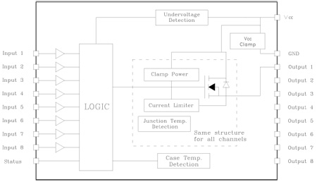 VN808-E Octal channel high side driver_BDTIC 代理VN808-E