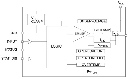 VN5160S-E Single channel high side drive for automotive applications_BDTIC 代理VN5160S-E