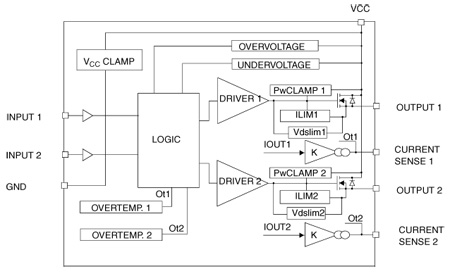 VND830E-E DOUBLE CHANNEL HIGH SIDE DRIVER_BDTIC 代理VND830E-E