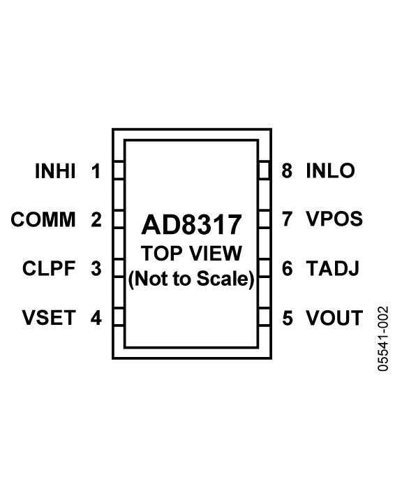 AD8317ACPZ-R2: 1 MHz至10 GHz、50 dB对数检波器/控制器_BDTIC 代理ADI公司 AD8317ACPZ-R2中文资料, AD8317ACPZ-R2数据手册下载 ...