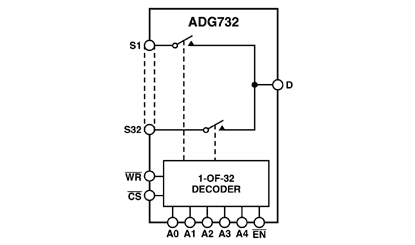 ADG732: 32通道、串行控制、3.5 Ω、1.8 V至5.5 V/±2.5 V、模拟多路复用器_模拟开关 32通道-CSDN博客