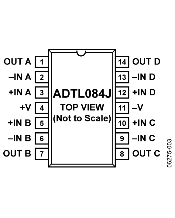 AD8036ANZ_BDTIC 代理ADI公司 ADTL084JR中文资料, ADTL084JR数据手册下载, ADTL084JR技术资料 ...