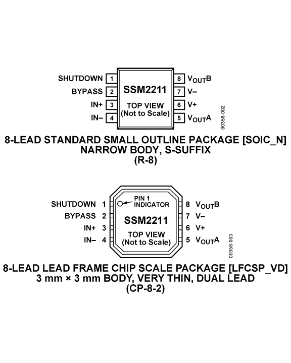 SSM2211S 低失真,1.5 W音频功率放大器SOIC-8封装