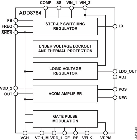 ADD8754 LCD面板功率、VCOM和栅极调制_BDTIC代理ADD8754