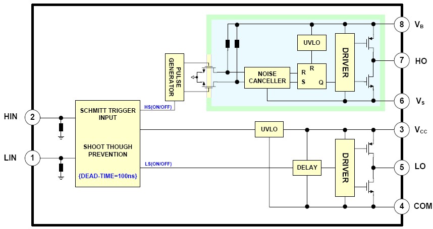 FAN7380:半桥栅极驱动器_BDTIC代理FAN7380