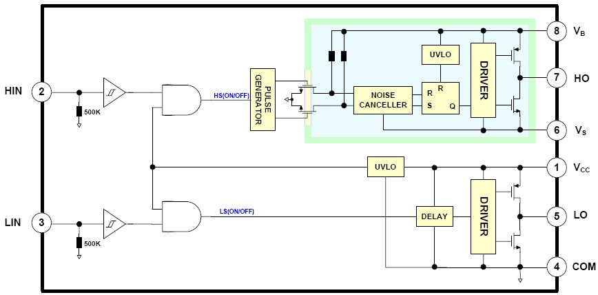 FAN7382:半桥栅极驱动器_BDTIC代理FAN7382