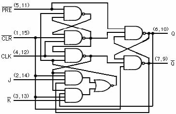 54LS109 74LS109_BDTIC 厂家直销逻辑电路,可订制特殊应用标准54LS109 74LS109