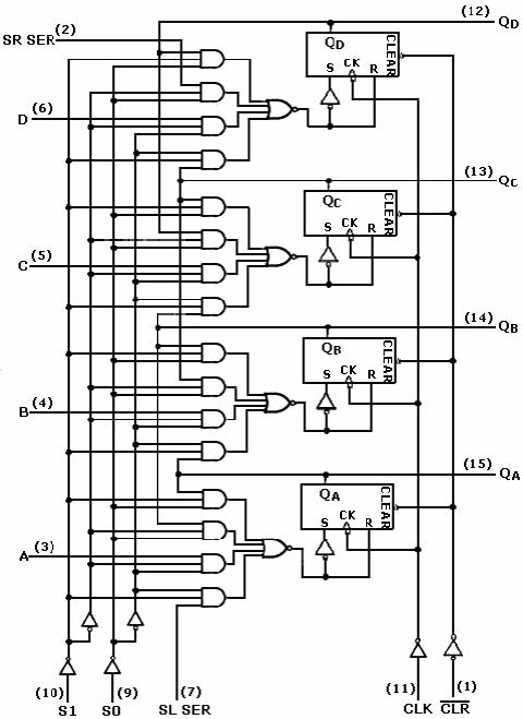 54LS194 74LS194_BDTIC 厂家直销逻辑电路,可订制特殊应用标准54LS194 74LS194