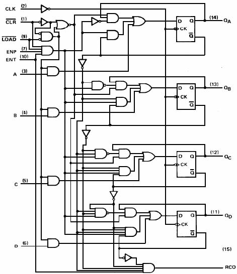 54ls163 74ls163_BDTIC 厂家直销逻辑电路,可订制特殊应用标准54ls163 74ls163