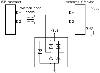 ESD保护器件 - BDTIC 半导体事业部代理NXP恩智浦半导体提供系统可靠性及稳定性的重要措施ESD保护器件
