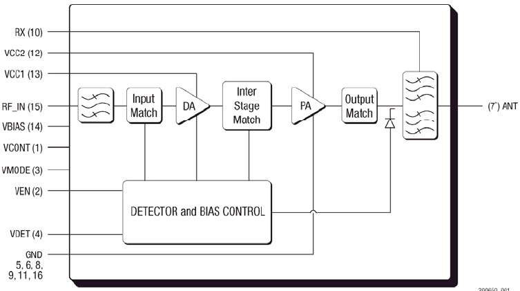 SKY77435 SKY77435 Front-End Module for WCDMA / HSDPA / HSUPA (Tx 1710 ...