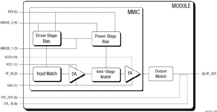SKY77704 Power Amplifier Module for CDMA / WCDMA /HSDPA / HSUPA / HSPA+ ...