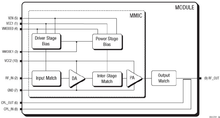 SKY77768 Power Amplifier Module for WCDMA/ HSDPA/ HSUPA/ HSPA+/ LTE ...