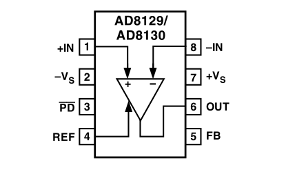 AD8130ARM-REEL: 低成本270 MHz差分接收器放大器_BDTIC 代理ADI公司 AD8130ARM-REEL中文资料, AD8130ARM-REEL数据手册下载 ...