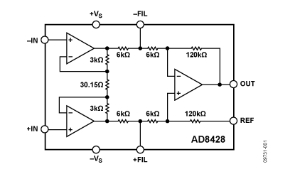 AD8428 低噪声、低增益漂移、G = 2000仪表放大器_BDTIC代理AD8428