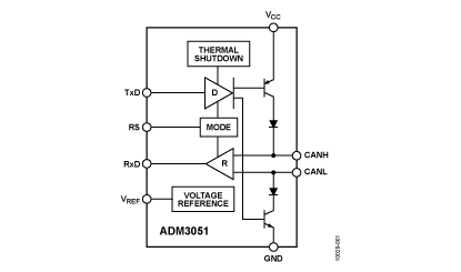 ADM3051 带24 V系统总线保护的高速工业级CAN收发器_BDTIC代理ADM3051