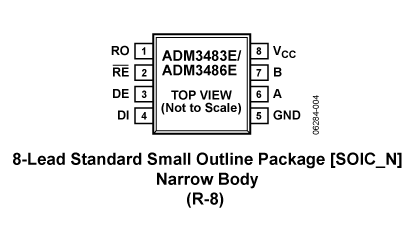 ADM3486E 3.3 V、±15 kV ESD保护、RS-485/RS-422 收发器 (半双工、2.5 Mbps、DE/RE)