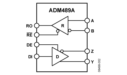 ADM489A: 5 V, Slew-Rate Limited, Low Power, 250 kbps, Full Duplex EIA RS-485 Transceiver (with ...