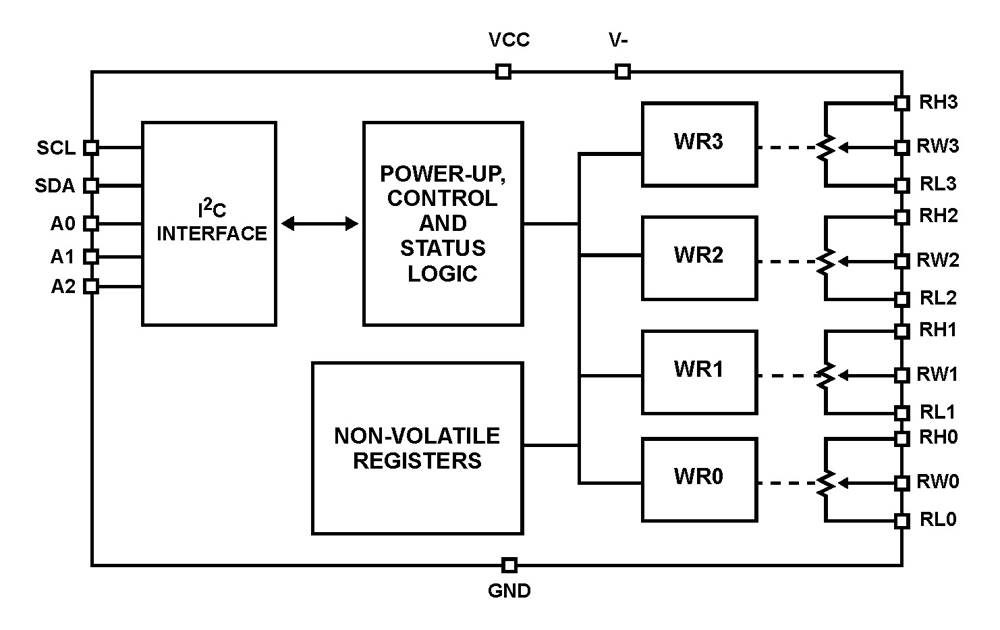 ISL22343: Quad Digitally Controlled Potentiometer (XDCP™), Low Noise ...
