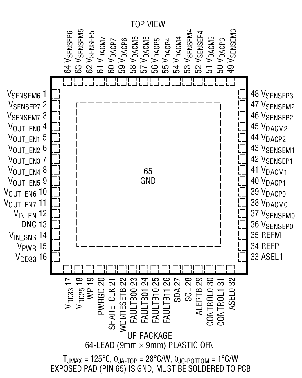 LTC2977 - 8-Channel PMBus Power System Manager Featuring Accurate ...