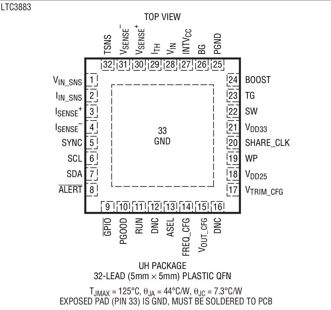 LTC3883/LTC3883-1- Single Phase Step-Down DC/DC Controller with Digital Power System Management ...
