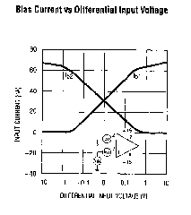 LM101A - Operational Amplifiers _ BDTIC a Leading Distributor in China