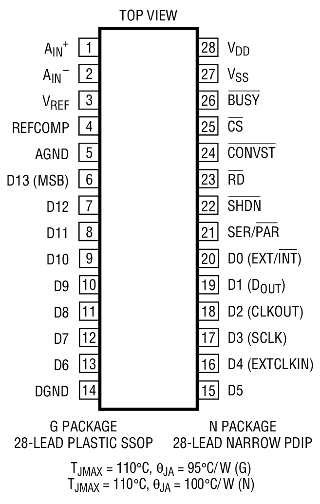 LTC1418 - Low Power, 14-Bit, 200ksps ADC with Serial and Parallel I/O _ BDTIC a Leading ...