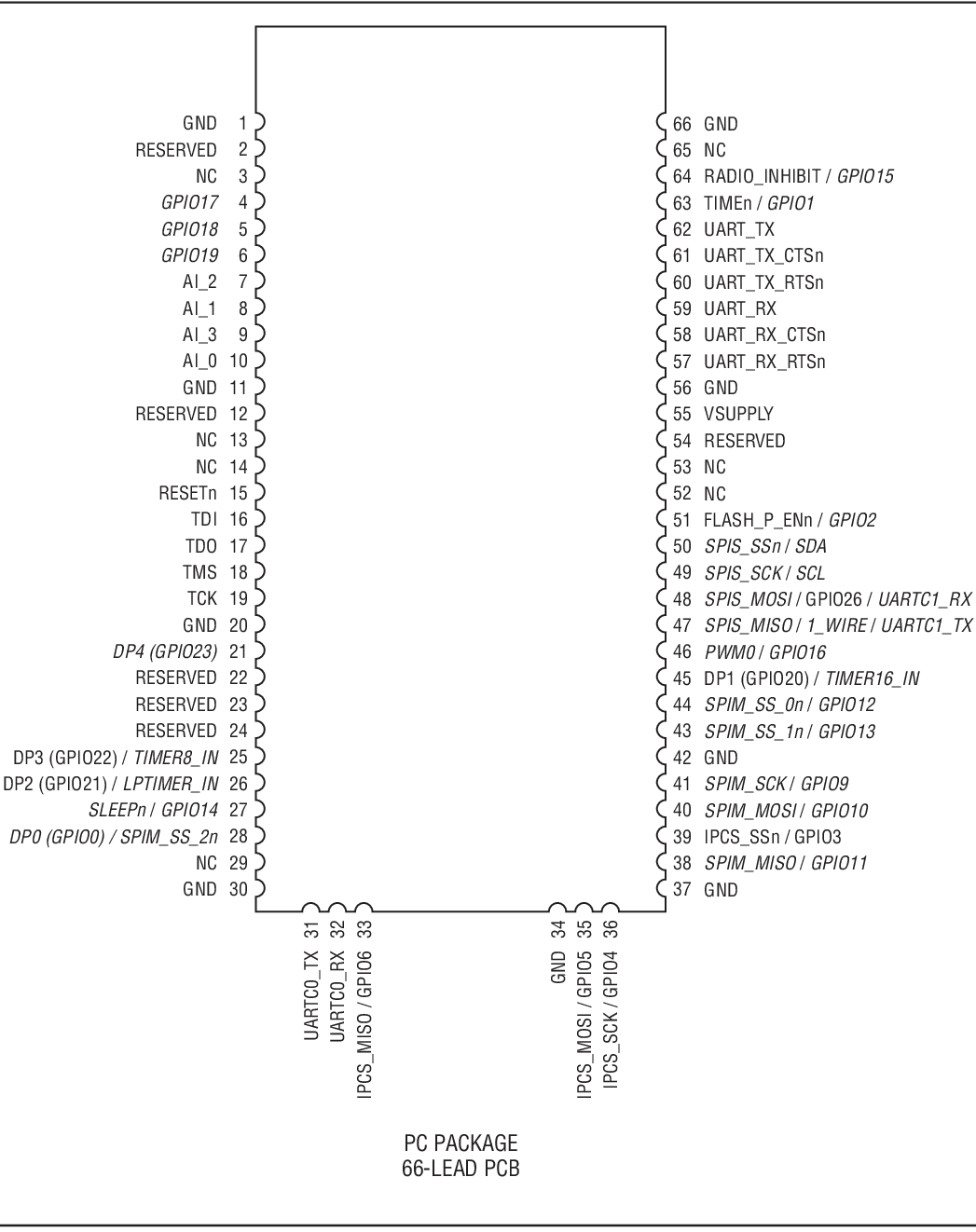 LTP5901-IPM - SmartMesh IP Wireless 802.15.4e PCBA Module with Chip ...