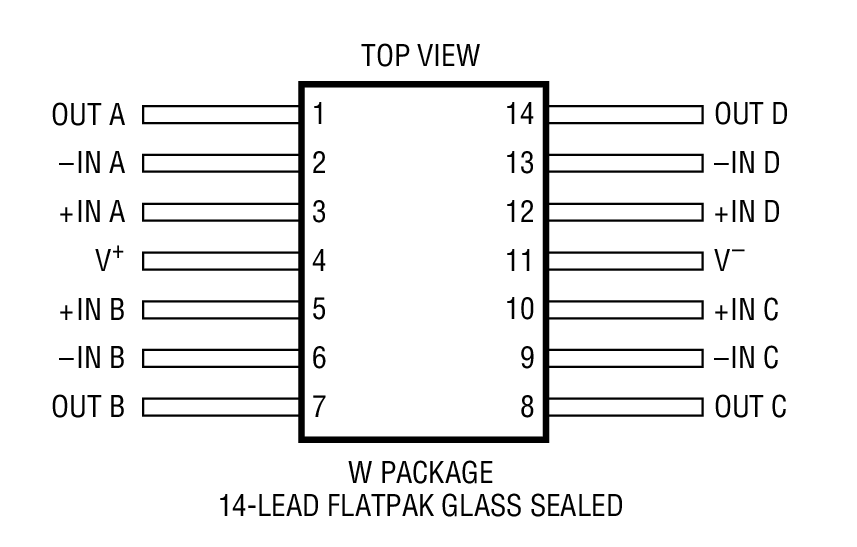RH1014M - Quad Precision Operational Amplifier _ BDTIC a Leading Distributor in China