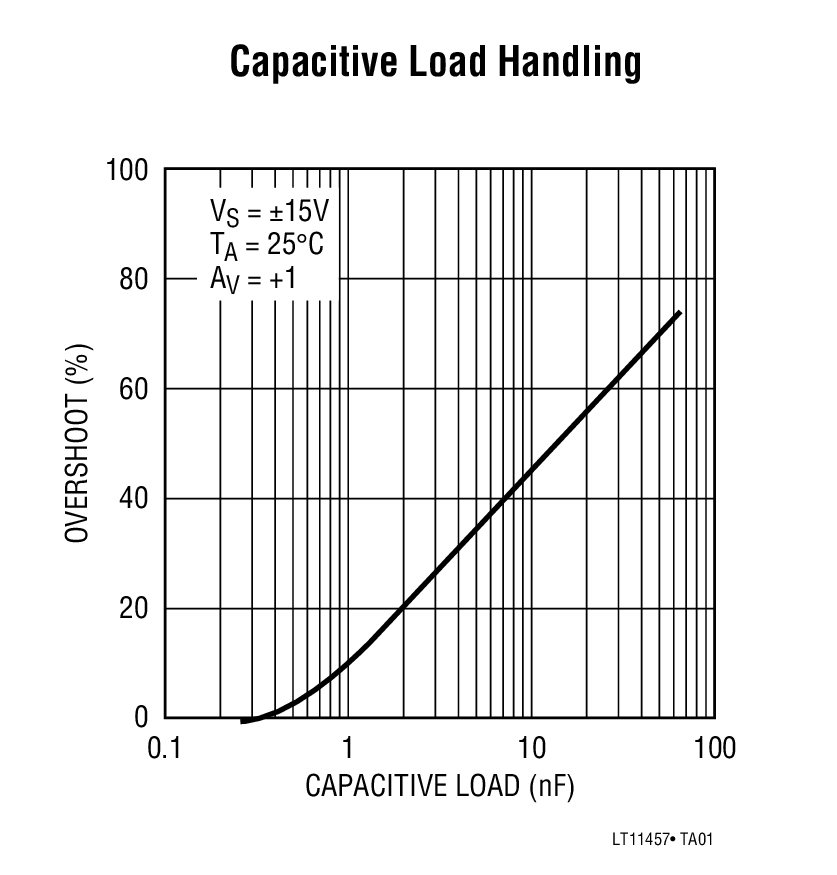 LT1457 - Dual, Precision JFET Input Op Amp _ BDTIC a Leading ...