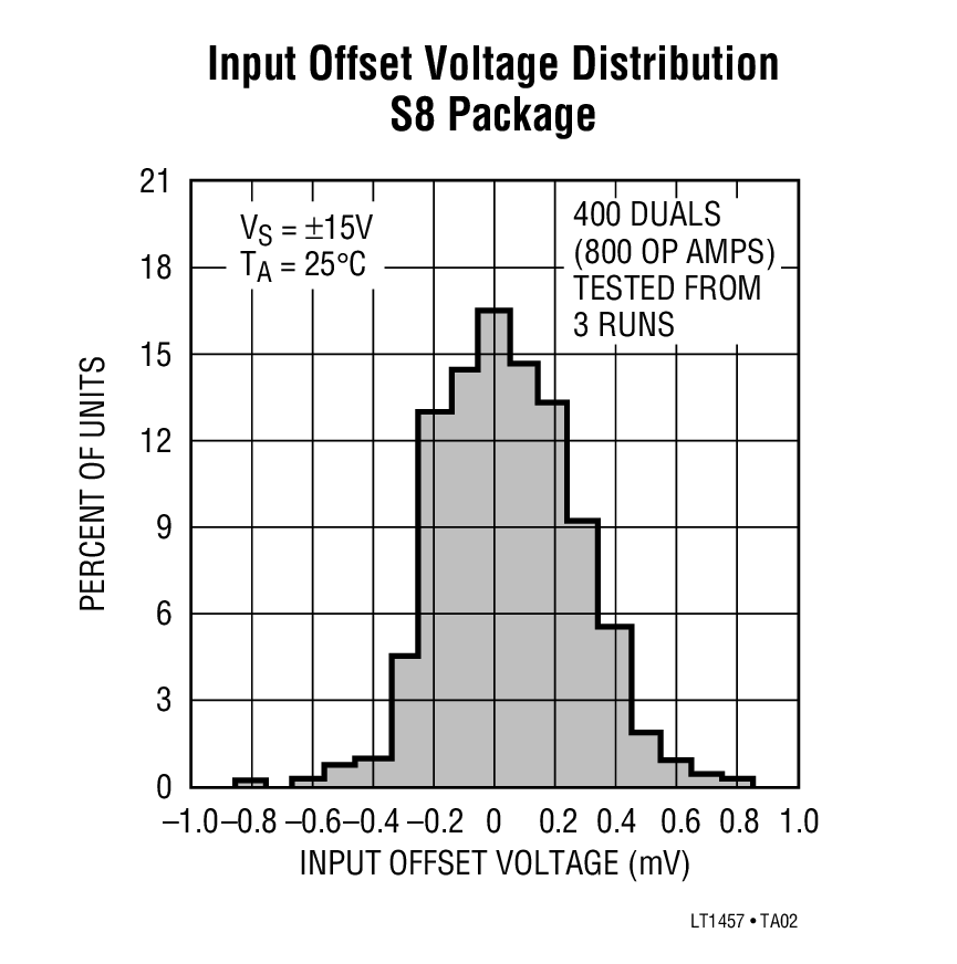 LT1457 - Dual, Precision JFET Input Op Amp _ BDTIC a Leading ...