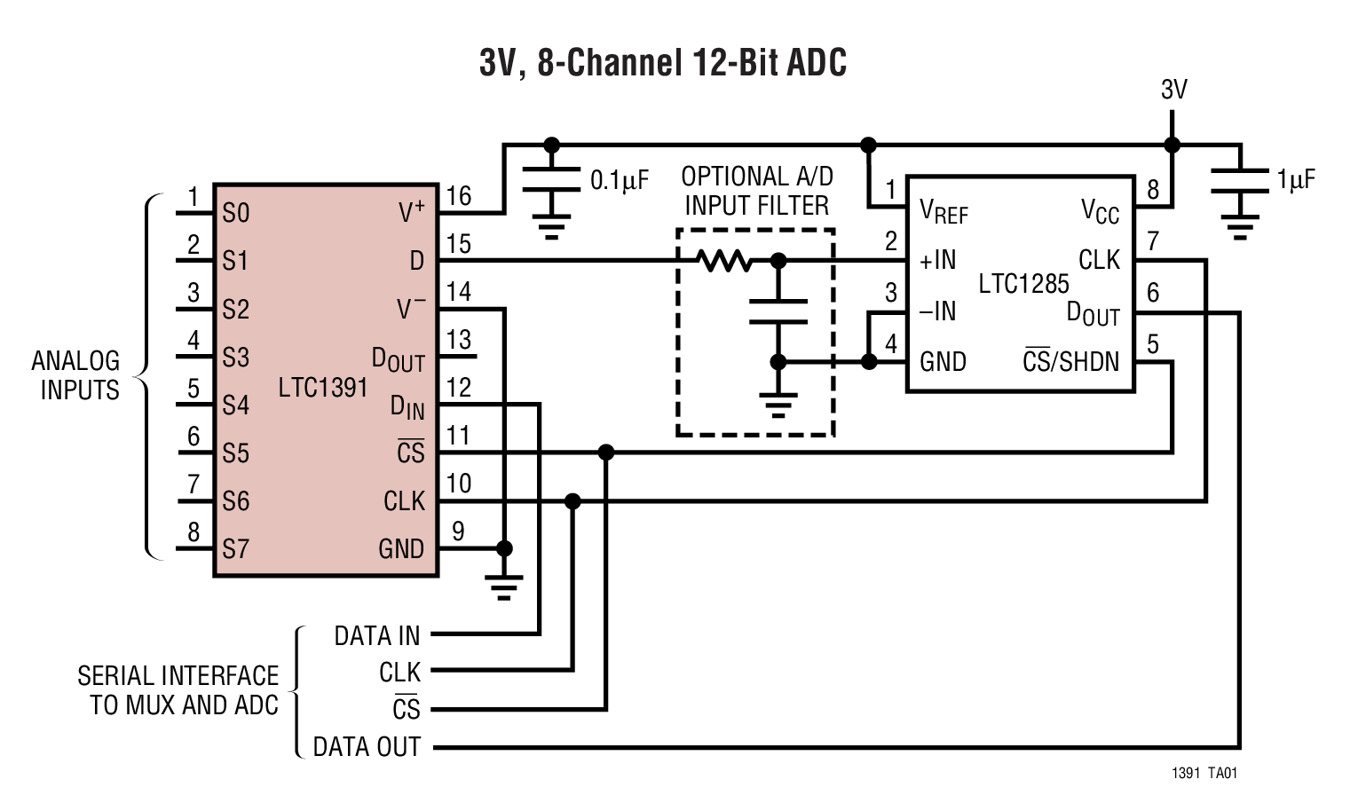 LTC1391 - 8-Channel Analog Multiplexer with Cascadable Serial Interface ...