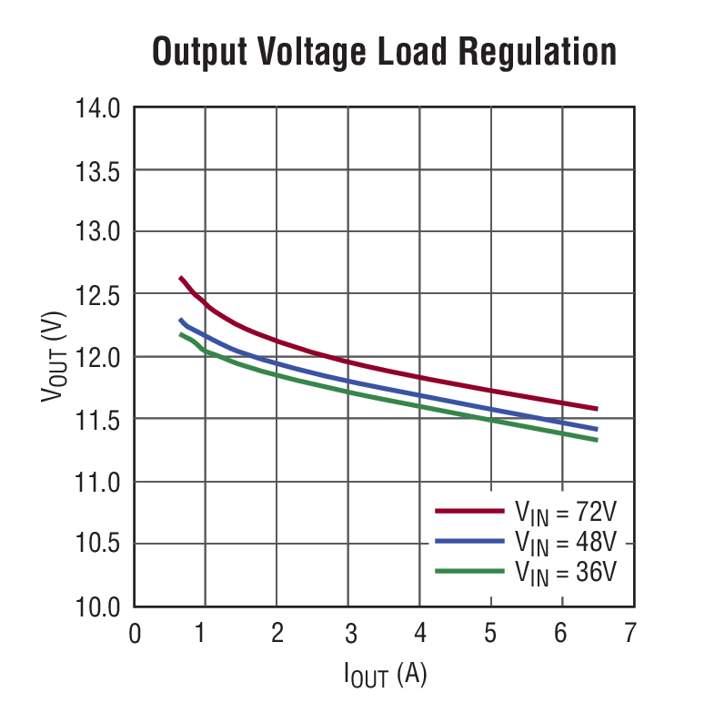 LT8310 - 100VIN Forward Converter Controller _ BDTIC a Leading Distributor in China