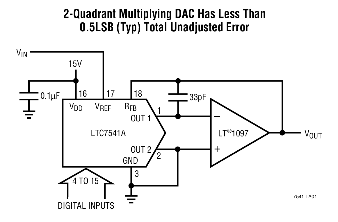 LTC7541A - Improved Industry Standard CMOS 12-Bit Multiplying DAC ...