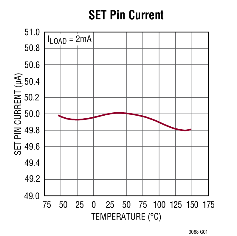 LT3088 - 800mA Single Resistor Rugged Linear Regulator _ BDTIC a ...