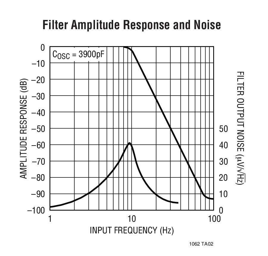 LTC1062 - 5th Order Lowpass Filter _ BDTIC a Leading Distributor in China