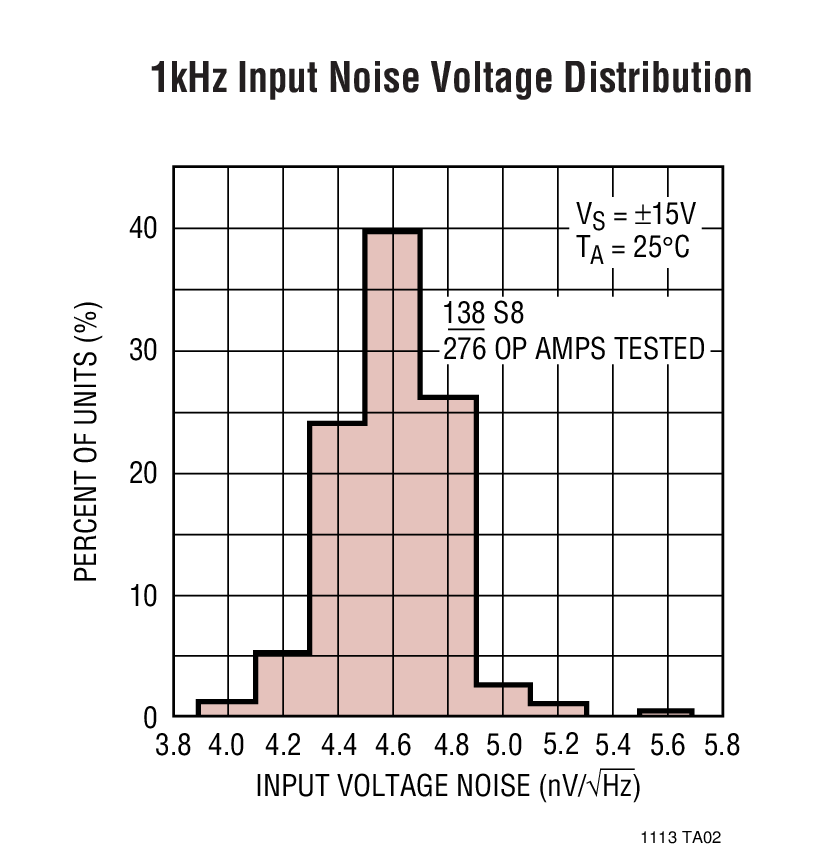 LT1113 - Dual Low Noise, Precision, JFET Input Op Amps _ BDTIC a ...