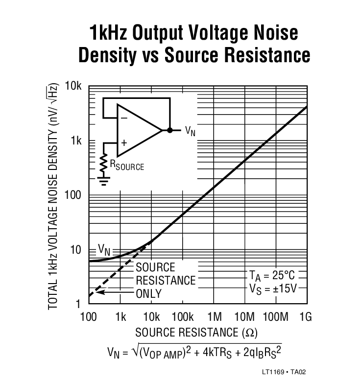 LT1169 - Dual Low Noise, Picoampere Bias Current, JFET Input Op Amp ...