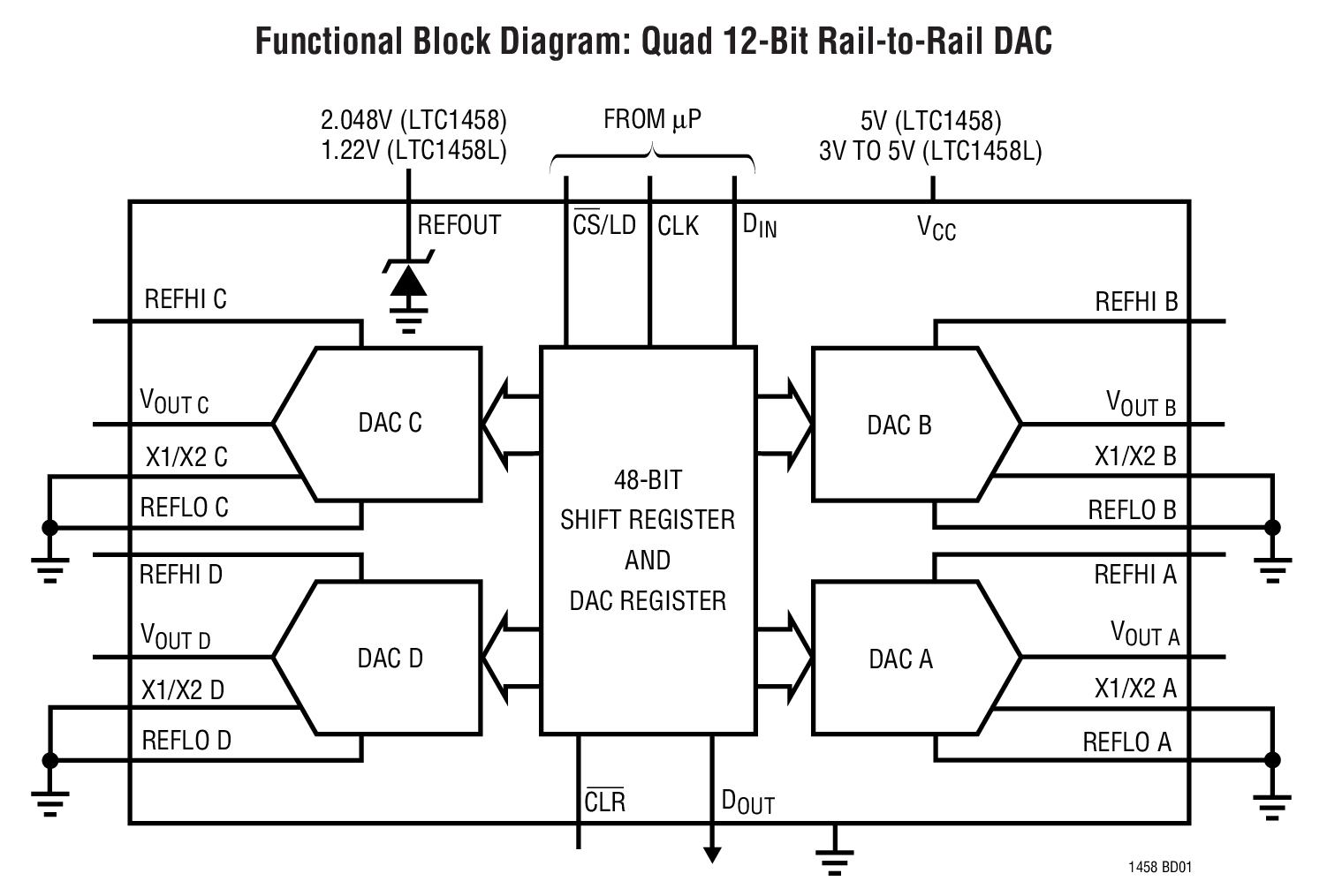 LTC1458 - Quad 12-Bit Rail-to-Rail Micropower DACs _ BDTIC a Leading ...