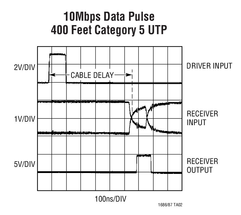 LTC1687 - 52Mbps Precision Delay RS485 Fail-Safe Transceivers _ BDTIC a ...