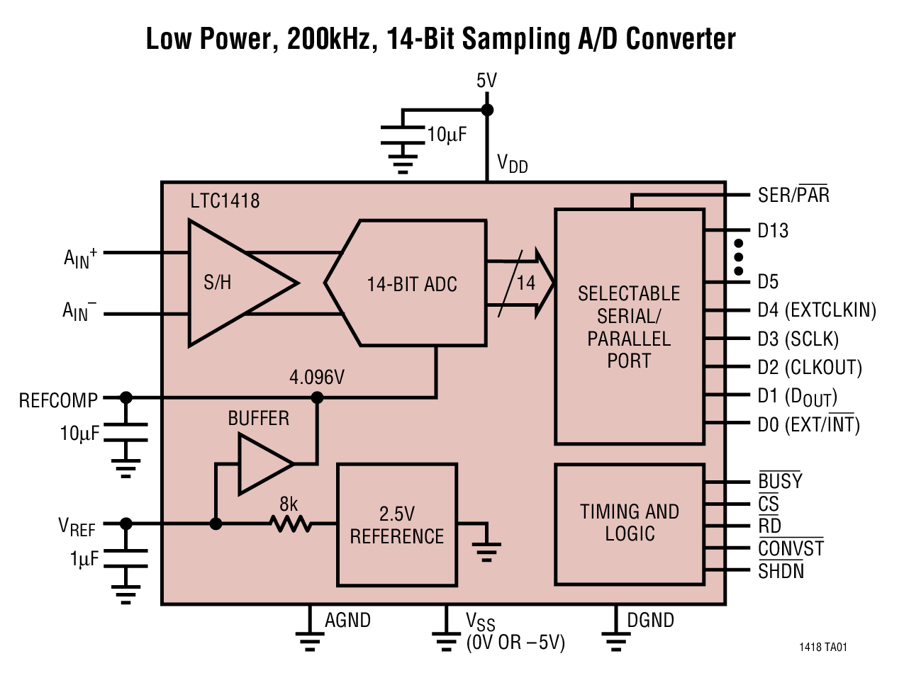 LTC1418 - Low Power, 14-Bit, 200ksps ADC with Serial and Parallel I/O _ BDTIC a Leading ...