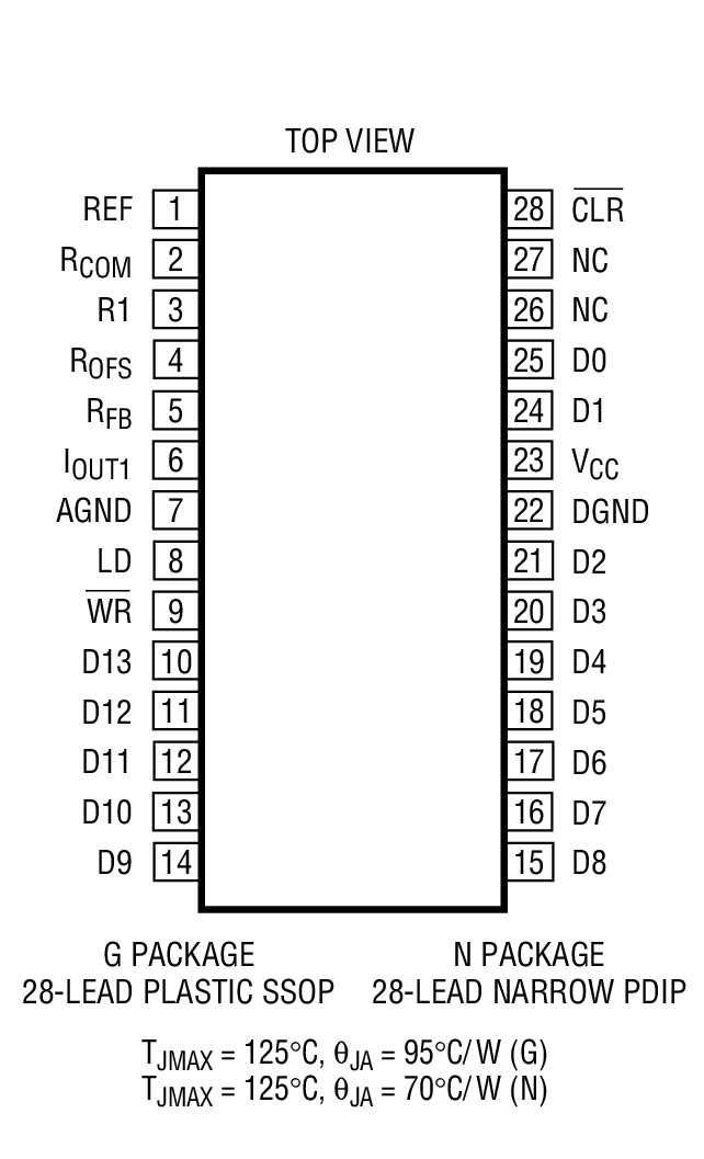LTC1597 - 16-Bit Parallel Low Glitch Multiplying DAC with 4-Quadrant ...