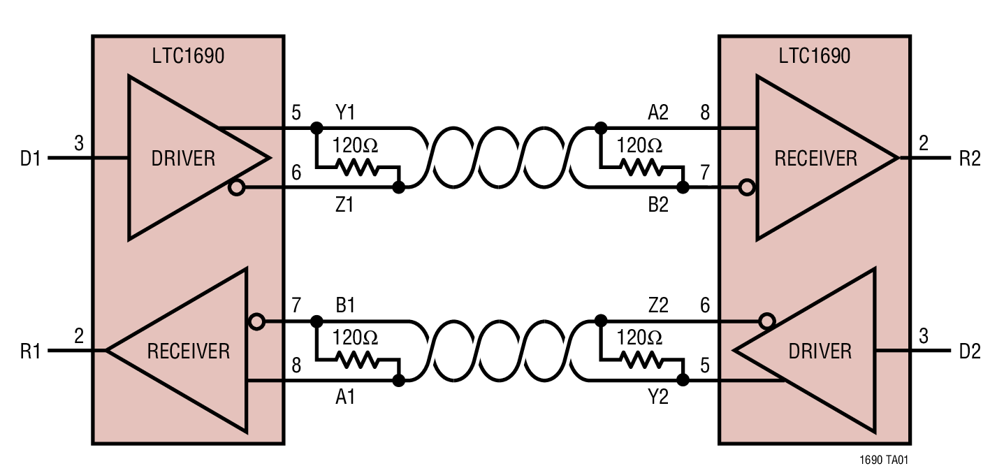 LTC1690 - Differential Driver and Receiver Pair with Fail-Safe Receiver ...