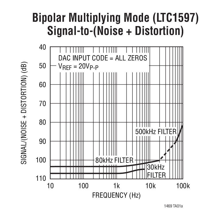 LT1469 - Dual 90MHz, 22V/us 16-Bit Accurate Operational Amplifier ...