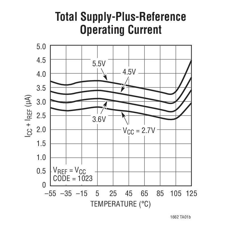 LTC1662 - Ultralow Power, Dual 10-Bit DAC in MSOP _ BDTIC a Leading ...