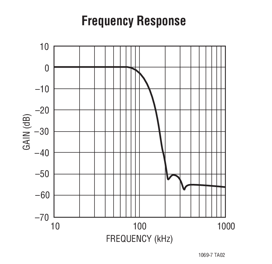 LTC1069-7 - Linear Phase 8th Order Lowpass Filter _ BDTIC a Leading Distributor in China