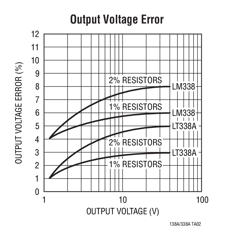 LM138 - 5A Positive Adjustable Voltage Regulator _ BDTIC a Leading ...